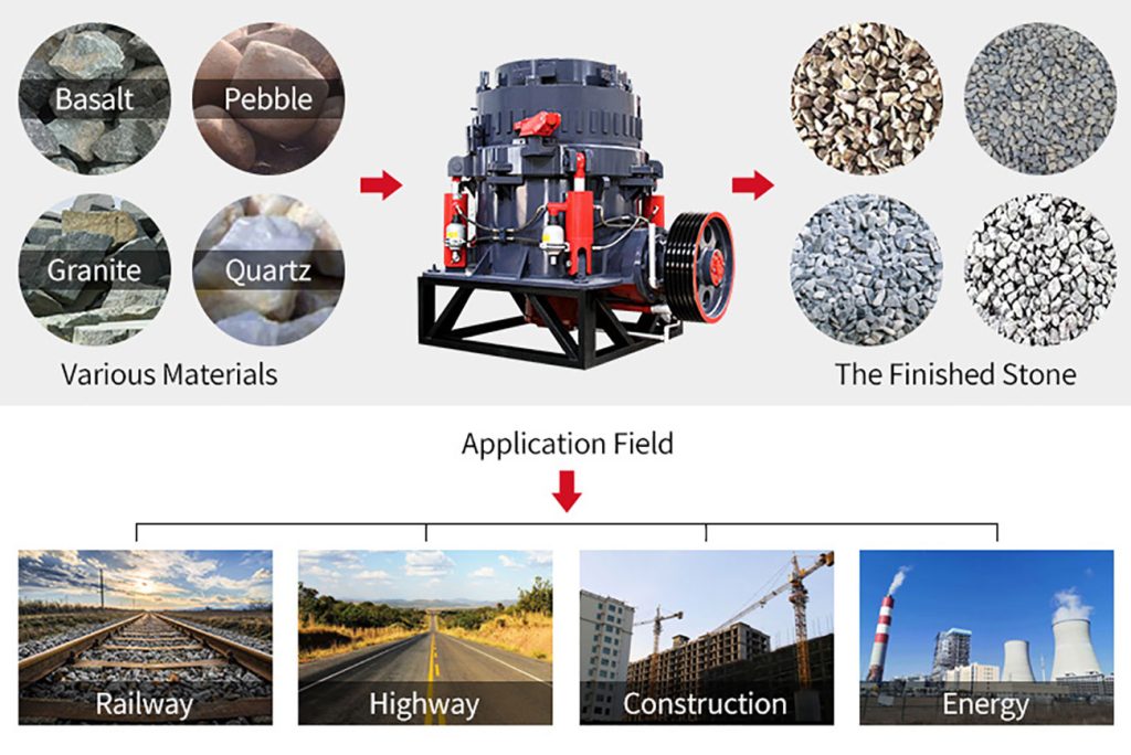 Crusher Possibilities: Application and Supplier Selection Guide